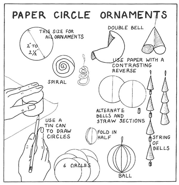 How To Make Paper Circle Ornaments For Christmas Kids Crafts 