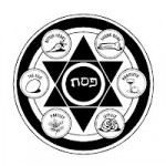 Ideas for Kids to Make Seder Plates for Passover - Kids Crafts & Activities